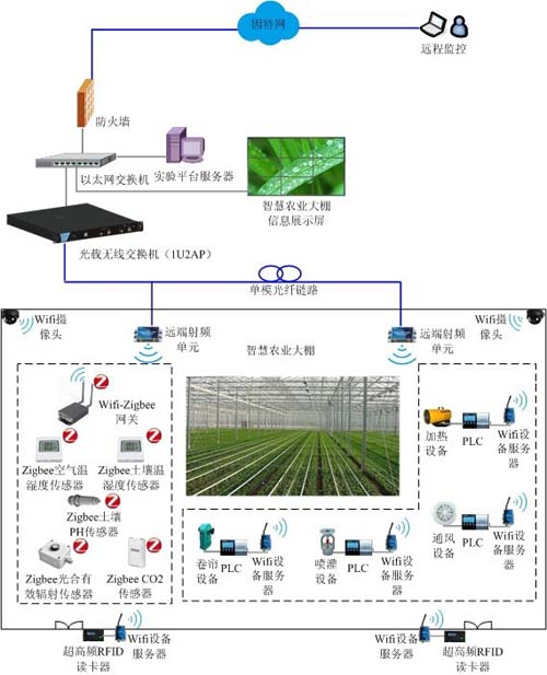 农业物联网架构图 物联网技术架构图 物联网架构图 第3页 大山谷图库